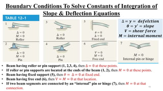 Lecture--15, 16 (Deflection of beams).pptx