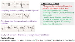Lecture--15, 16 (Deflection of beams).pptx