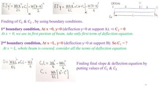 Lecture--15, 16 (Deflection of beams).pptx
