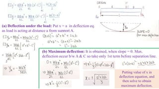 Lecture--15, 16 (Deflection of beams).pptx