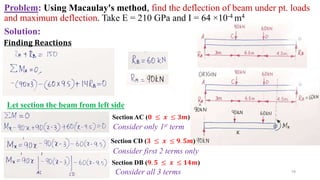 Lecture--15, 16 (Deflection of beams).pptx