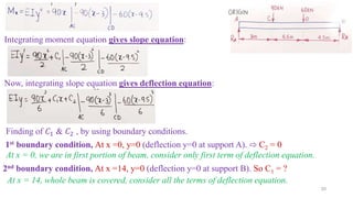 Lecture--15, 16 (Deflection of beams).pptx