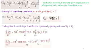 Lecture--15, 16 (Deflection of beams).pptx