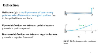 Lecture--15, 16 (Deflection of beams).pptx