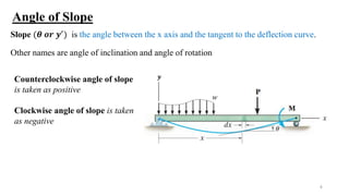 Lecture--15, 16 (Deflection of beams).pptx