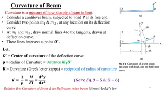 Lecture--15, 16 (Deflection of beams).pptx