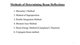 Lecture--15, 16 (Deflection of beams).pptx