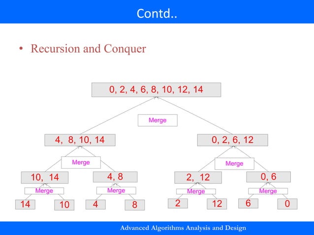 Lecture -16-merge sort (slides).pptx