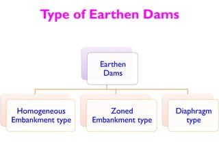 LECTURE-16 EARTHEN DAM - II.pptx it's uses | PPTX