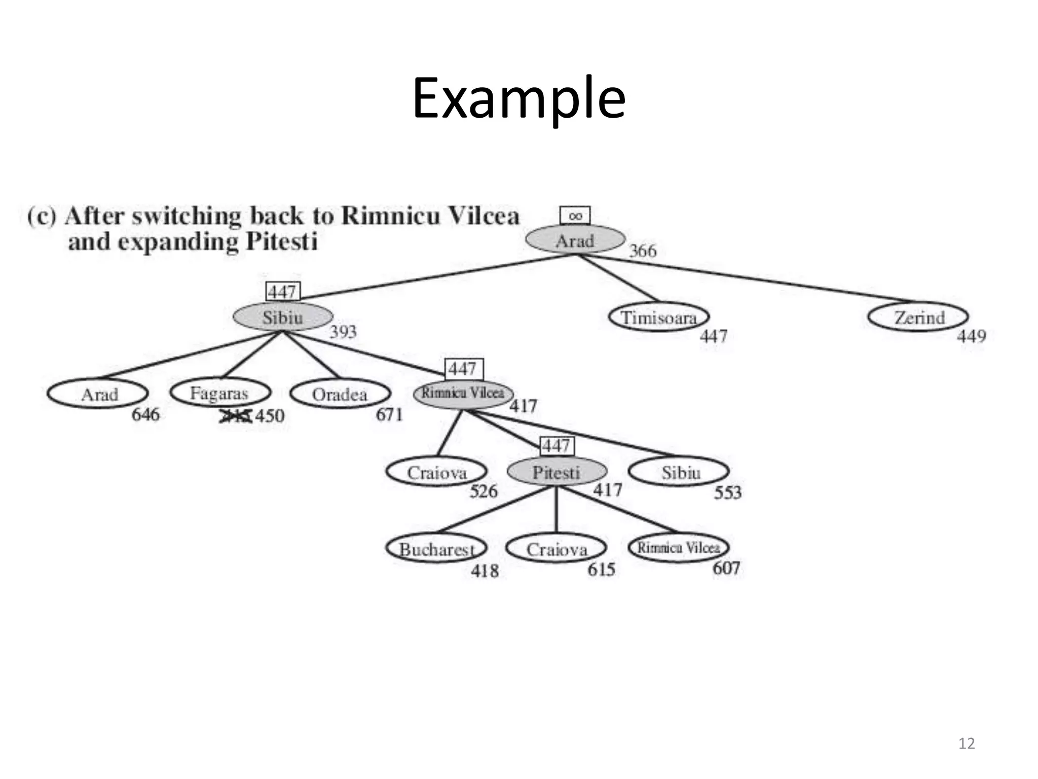 Lecture 16 Memory Bounded Search Ppt 