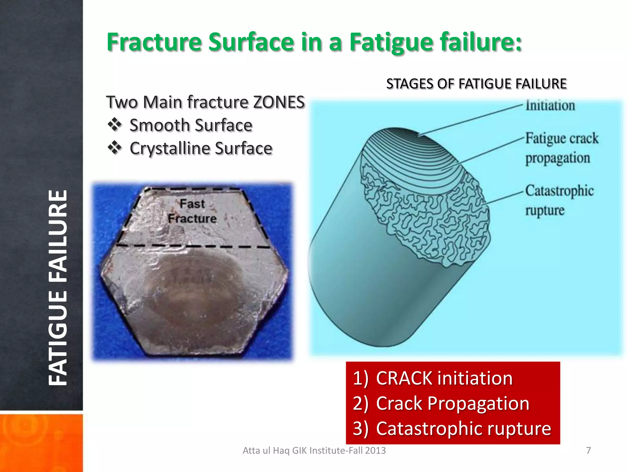 Fatigue Failure Slides | PPT