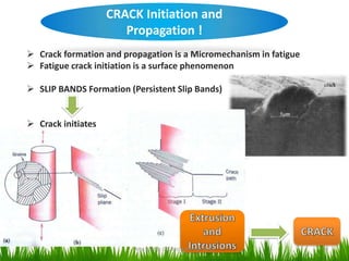 Fatigue Failure Slides | PPTX