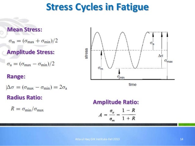 Fatigue Failure Slides