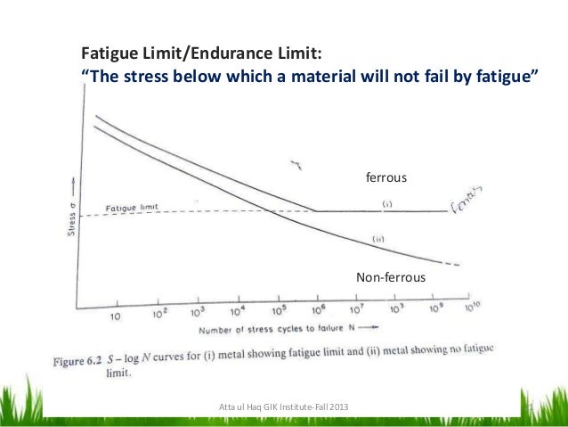 Fatigue Failure Slides