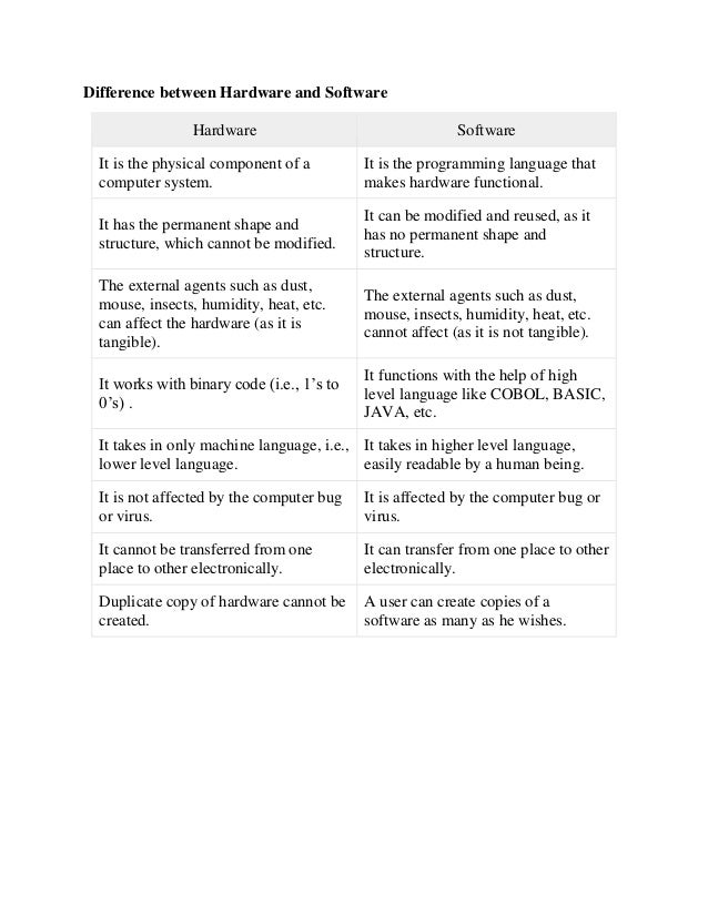 Difference Between Hardware And Software