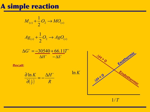 Ellingham Diagram (Aftab Ahmed Laghari) | PPT