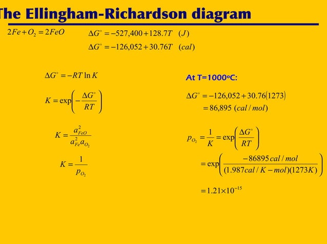 Ellingham Diagram (Aftab Ahmed Laghari) | PPT