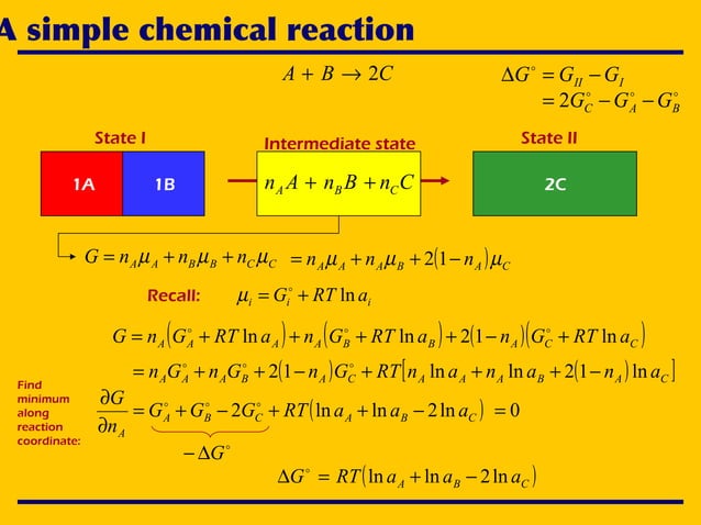 Ellingham Diagram (Aftab Ahmed Laghari) | PPT