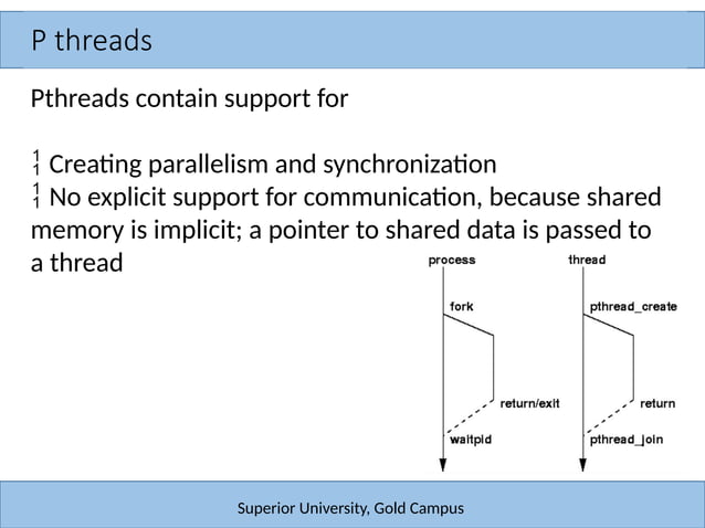 Lecture Semaphore Locks and Semaphores.pptx