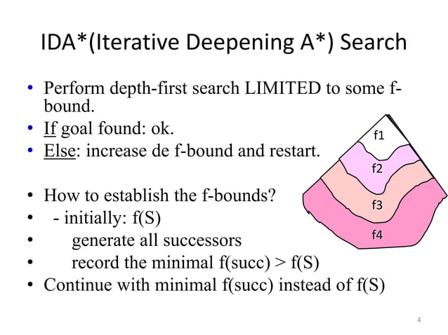 Lecture 17 Iterative Deepening a star algorithm | PPTX