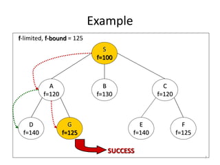 Lecture 17 Iterative Deepening a star algorithm | PPTX