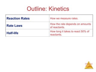 Lecture-17 Kinetics in Chemistry lecture.ppt