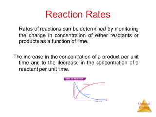 Lecture-17 Kinetics in Chemistry lecture.ppt