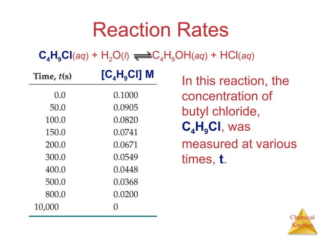 Lecture-17 Kinetics in Chemistry lecture.ppt
