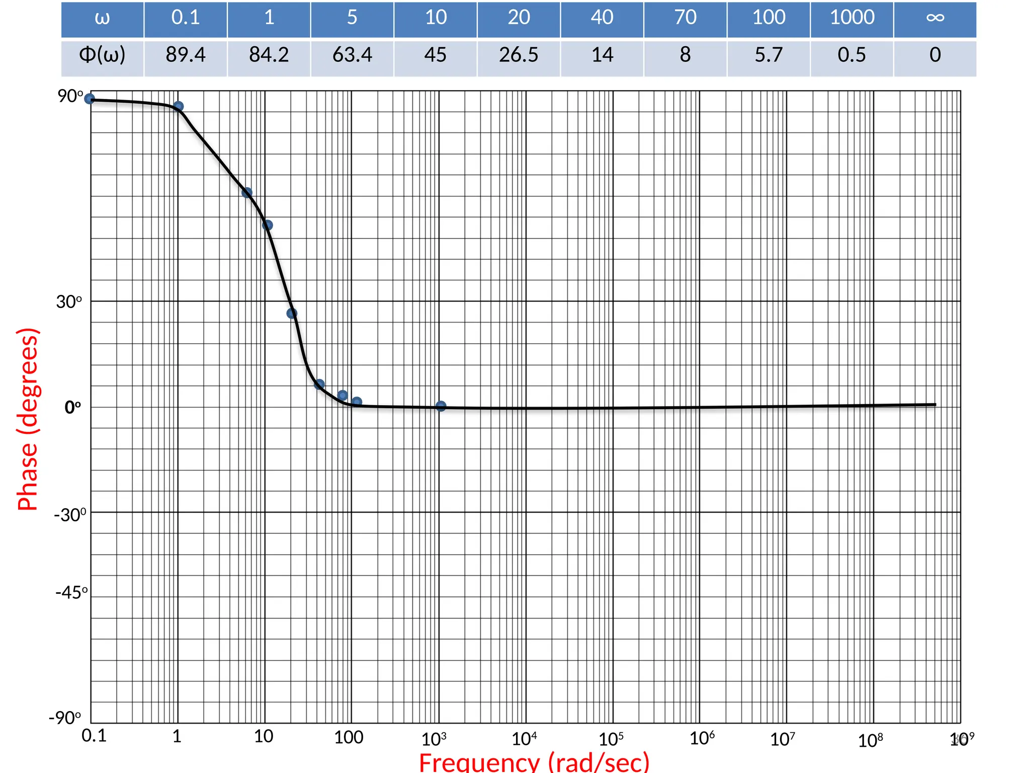 lecture-18-19-20_frequency_response_analysis.pptx