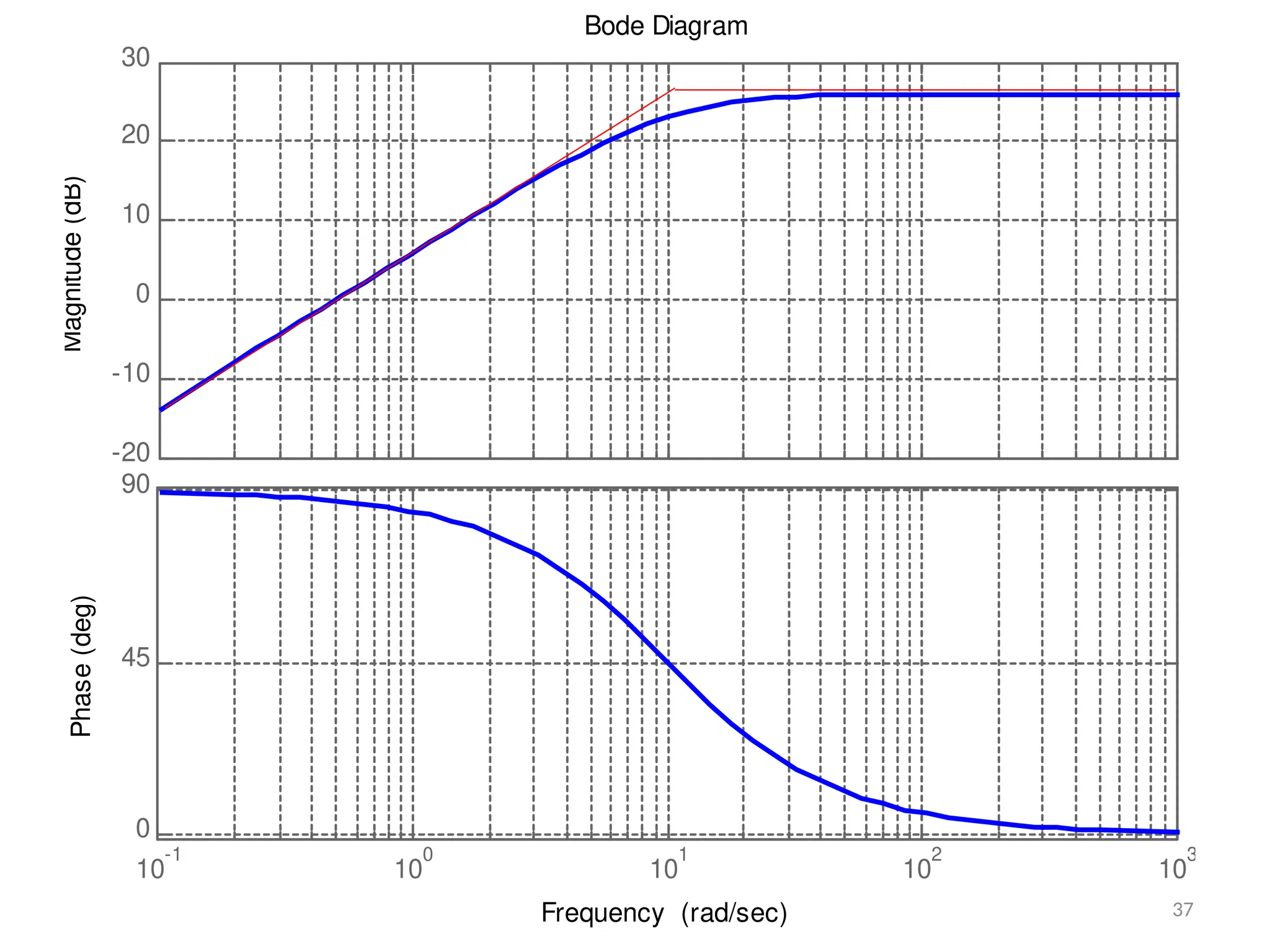 lecture-18-19-20_frequency_response_analysis.pptx