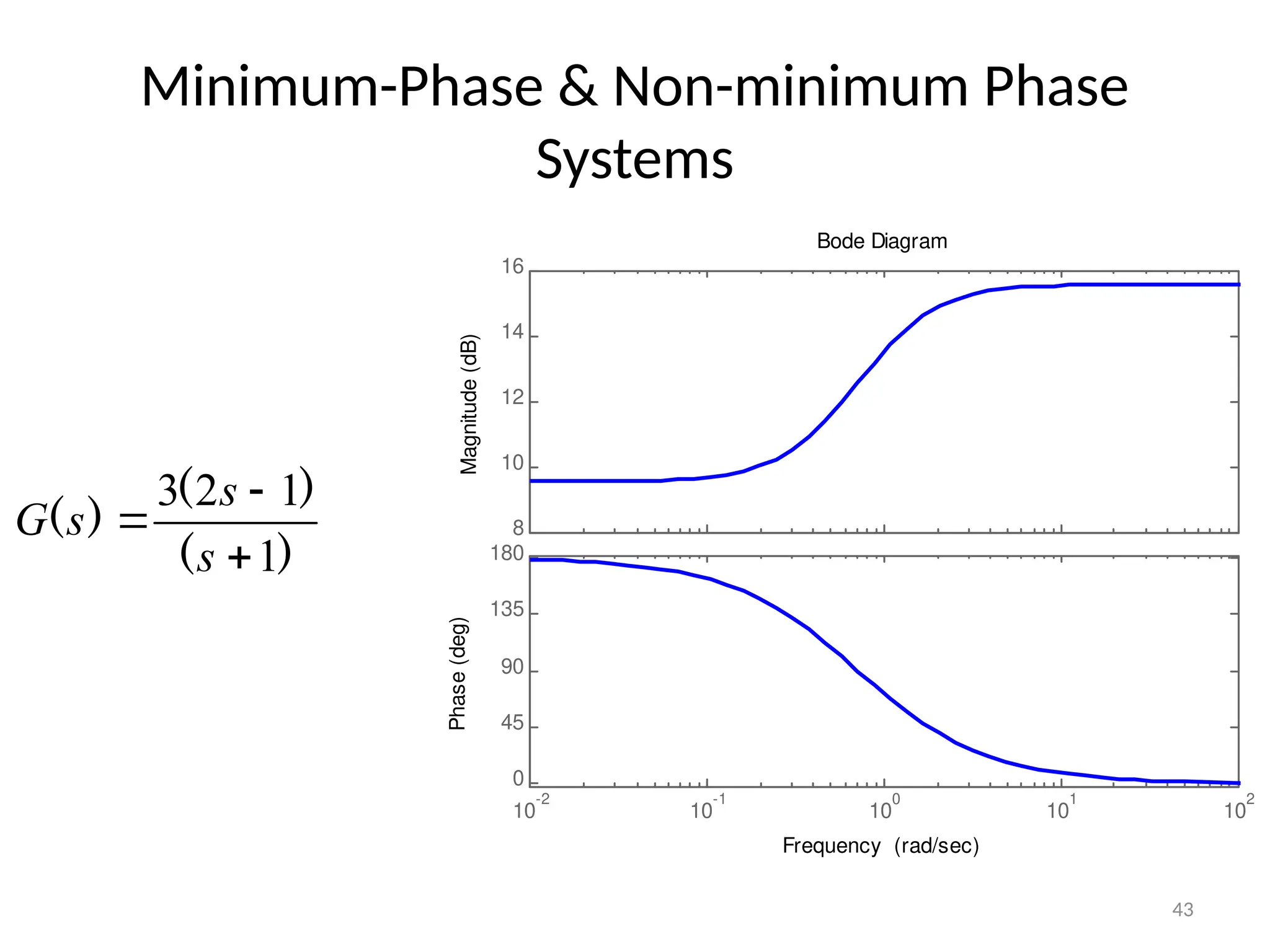 lecture-18-19-20_frequency_response_analysis.pptx