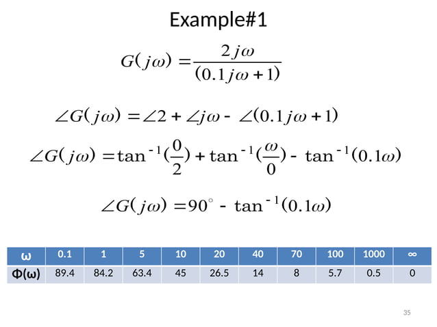 lecture-18-19-20_frequency_response_analysis.pptx