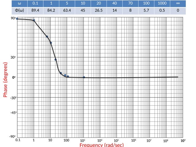lecture-18-19-20_frequency_response_analysis.pptx