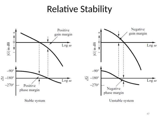 lecture-18-19-20_frequency_response_analysis.pptx