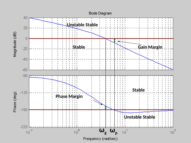 lecture-18-19-20_frequency_response_analysis.pptx