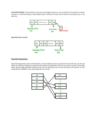 File Organization in Database | PDF