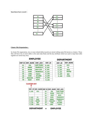 File Organization in Database | PDF
