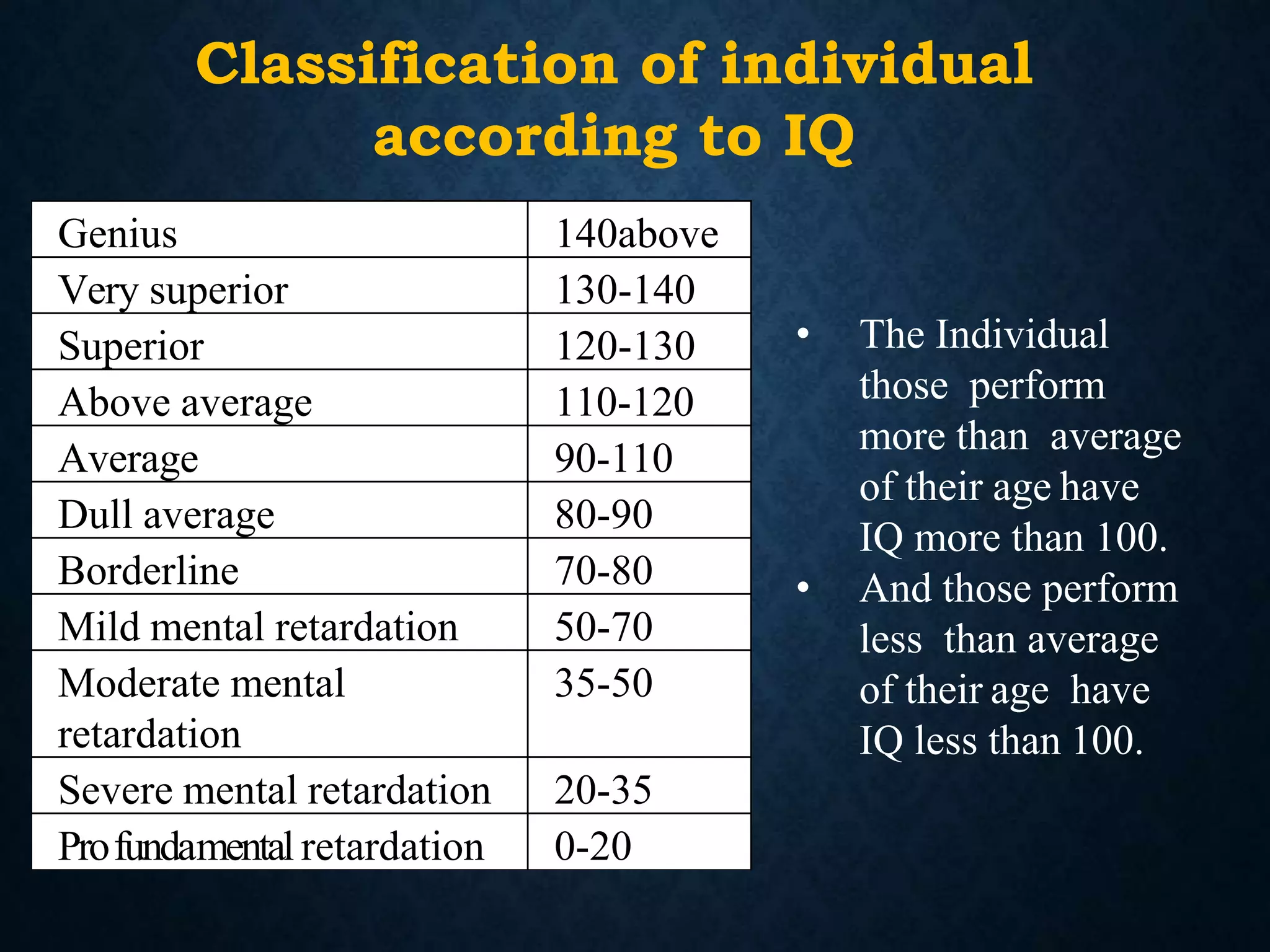 intelligence- meaning, types, factors, theories | PPTX