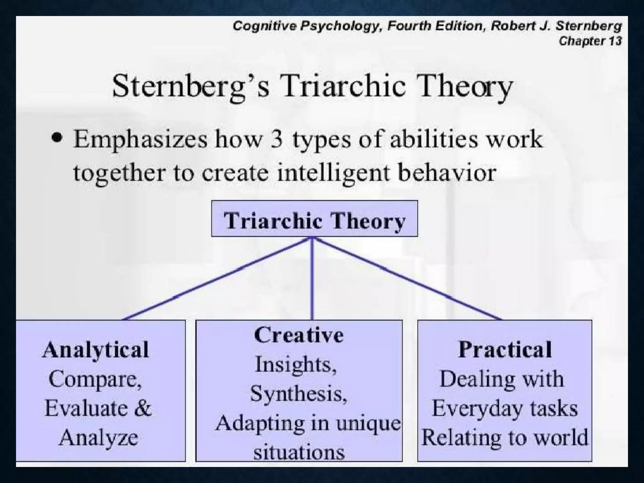 intelligence- meaning, types, factors, theories | PPTX