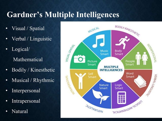 intelligence- meaning, types, factors, theories | PPTX
