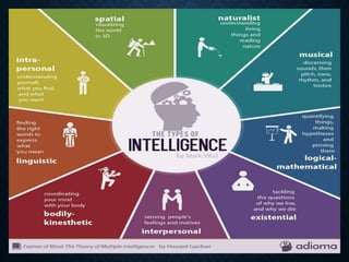 intelligence- meaning, types, factors, theories | PPTX