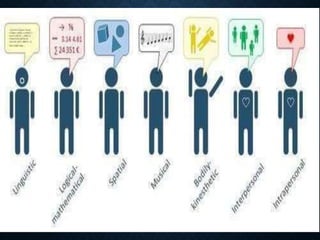 intelligence- meaning, types, factors, theories | PPTX