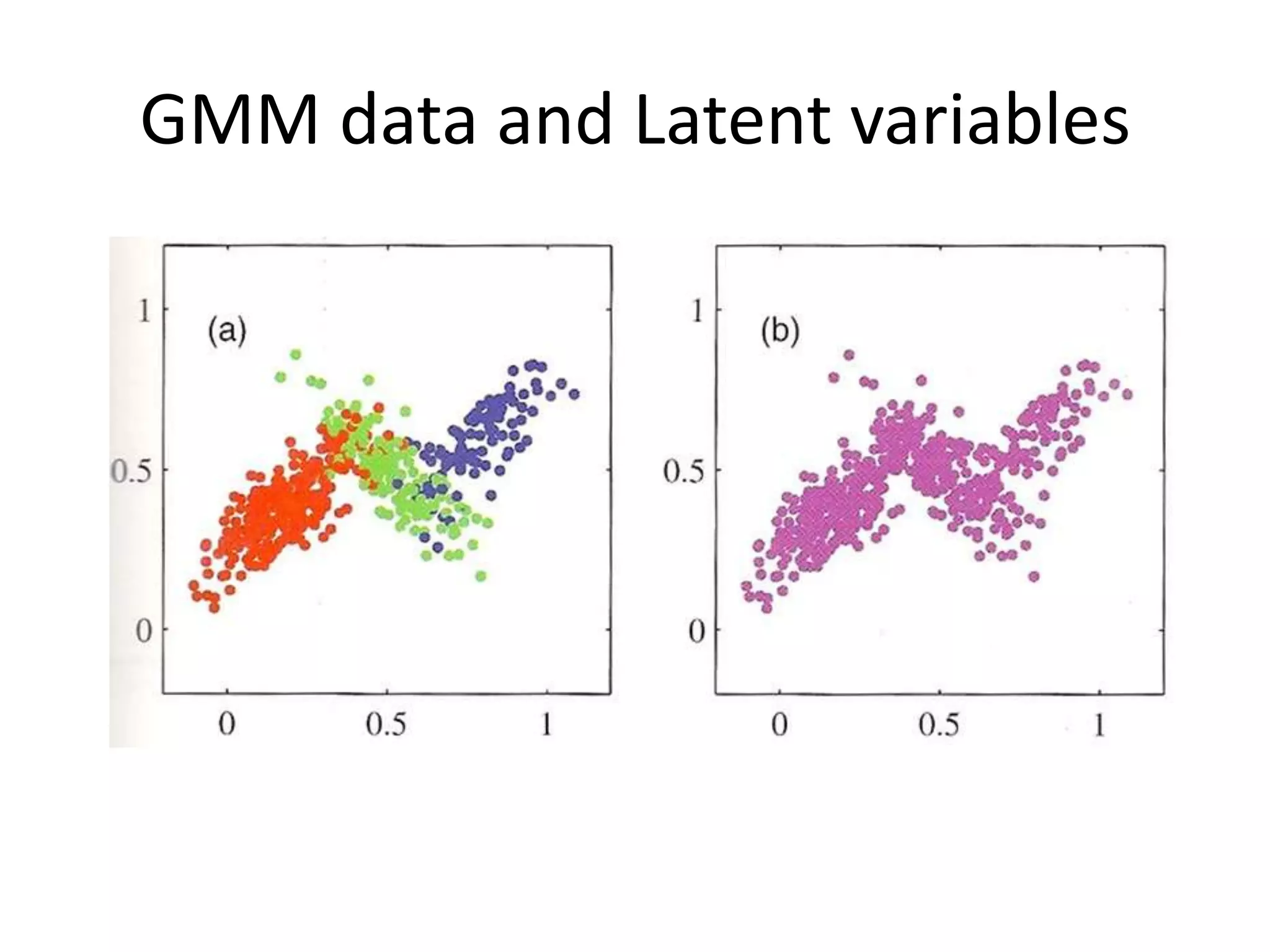 Lecture 18 Gaussian Mixture Models And Expectation Maximization Pptx Physics Science