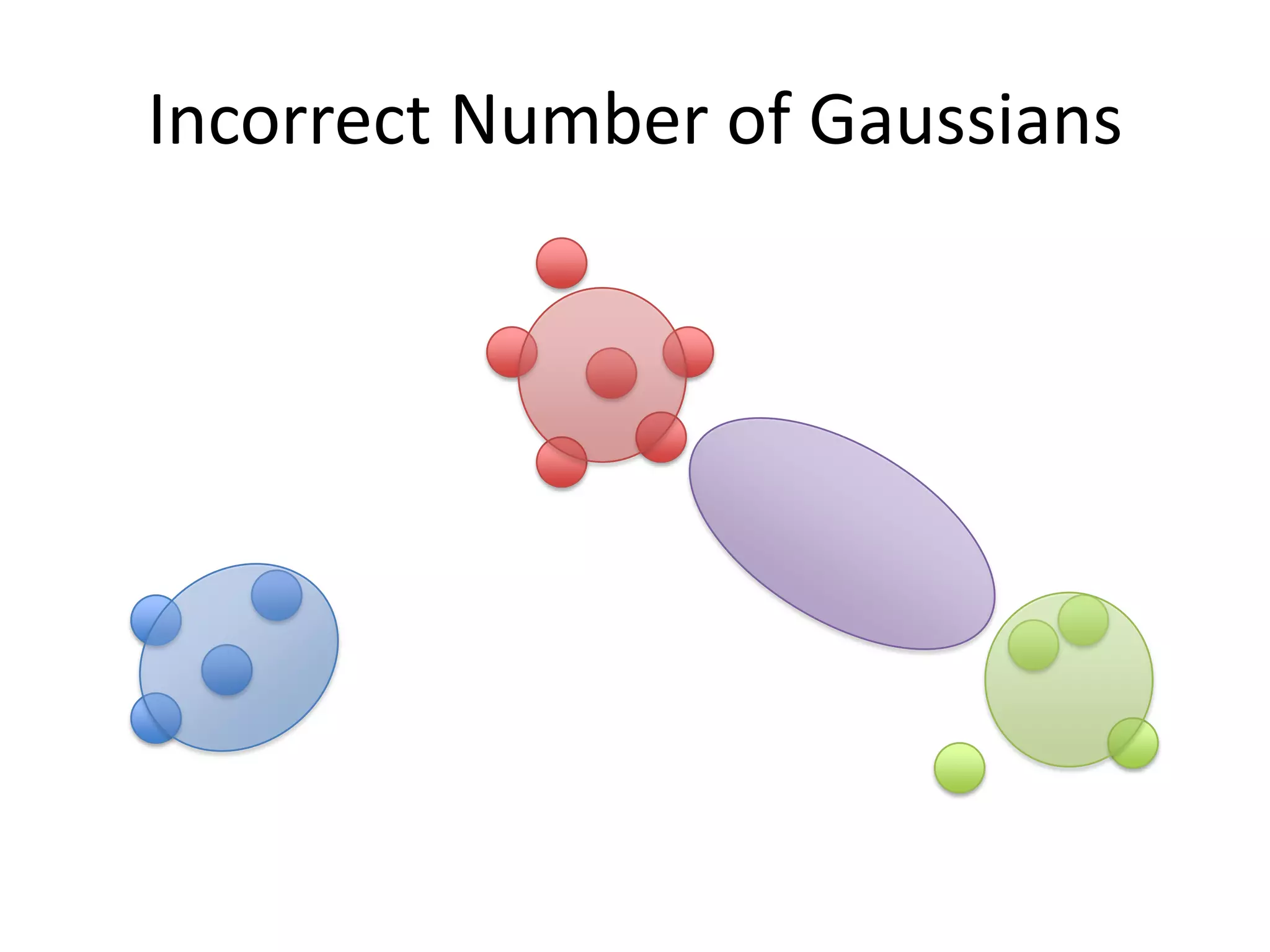 Lecture 18: Gaussian Mixture Models and Expectation Maximization | PPTX