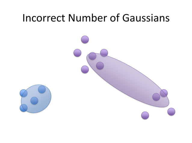 Lecture 18 Gaussian Mixture Models And Expectation Maximization Pptx Physics Science
