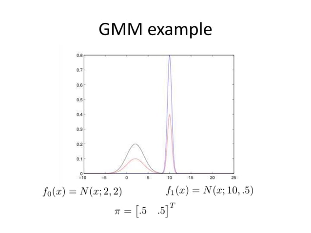 Lecture 18: Gaussian Mixture Models and Expectation Maximization | PPTX | Physics | Science