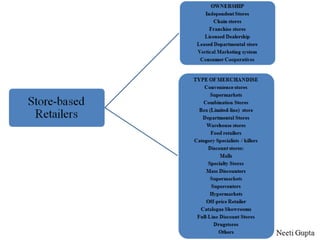 Types of Retail | PPT