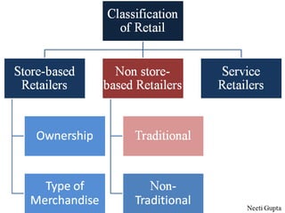 Non-Store: Traditional Retail | PPT