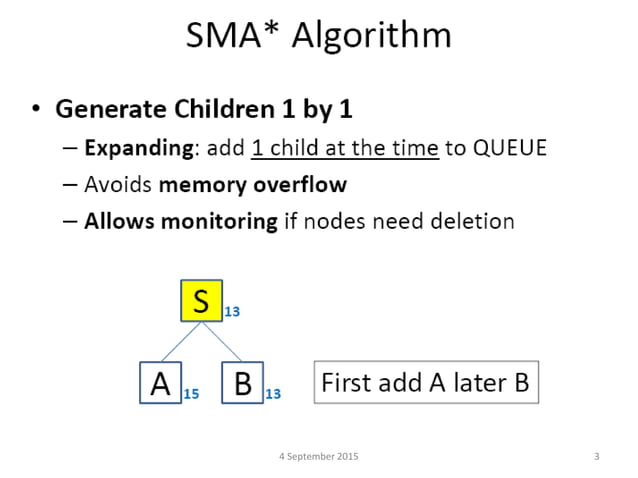 Lecture 18 simplified memory bound a star algorithm | PPTX | Technology & Computing