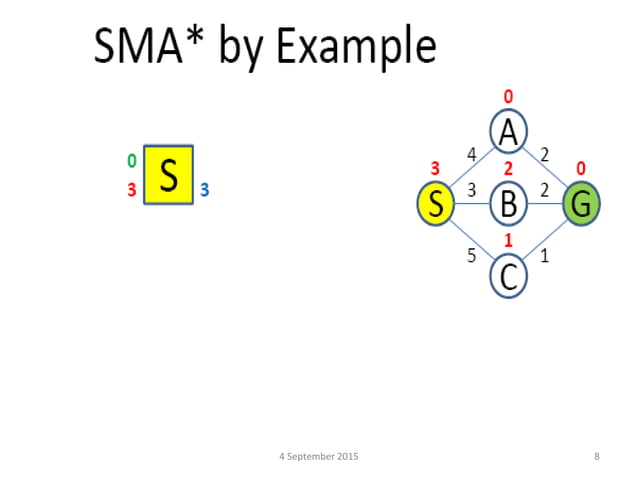 Lecture 18 simplified memory bound a star algorithm | PPTX | Technology & Computing